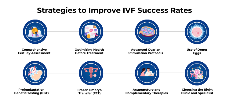 IVF for Older Women: Challenges and Success Strategies