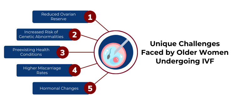 IVF for Older Women: Challenges and Success Strategies